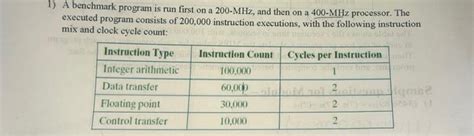 A Benchmark Program Is Run First On A 200−mhz And