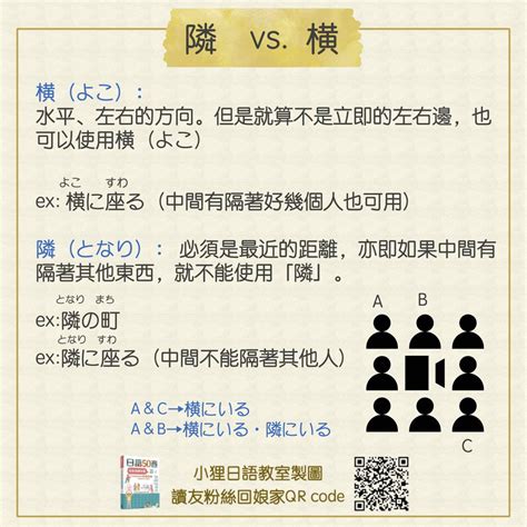 日文「隣」＆「横」的差異？ 小狸線上日語教室