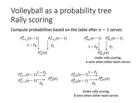 Volleyball Analytics Modeling Volleyball Using Markov Chains Pdf Volleyball Sports