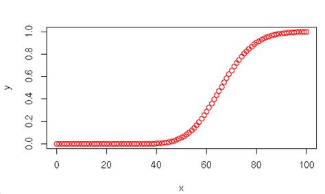 Negative Binomial Distribution Implementation In R S Logix