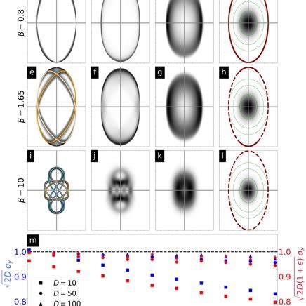 Density Plots Of The Steady State Probability Distribution Function Download Scientific Diagram