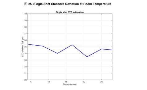 Msp430fr6043 Reporting Error At Parameter Calibration Msp Low Power