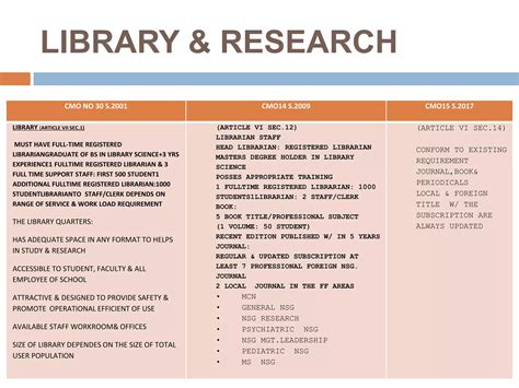 CMO 30 S.2001/CMO14 S. 2009/CMO 15 S 2017 COMPARISON | PPTX ...