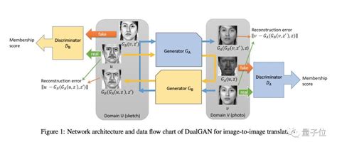 18种热门gan的pytorch开源代码 附论文地址acgan Pytorch Csdn博客