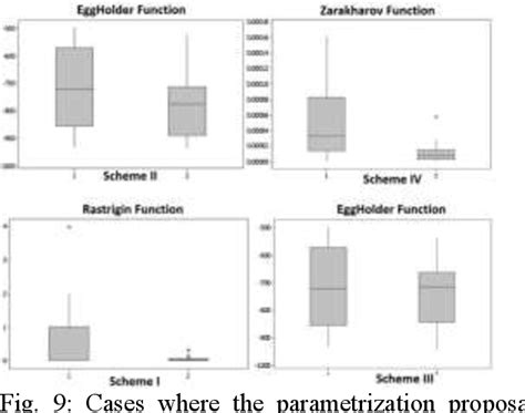 Figure 1 From Exploring The Effects Of Attraction And Repulsion Parameters On The Bacterial