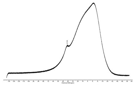 213 1 H Nmr Spectrum Of 5 Fmes In Cdcl 3 Download Scientific Diagram