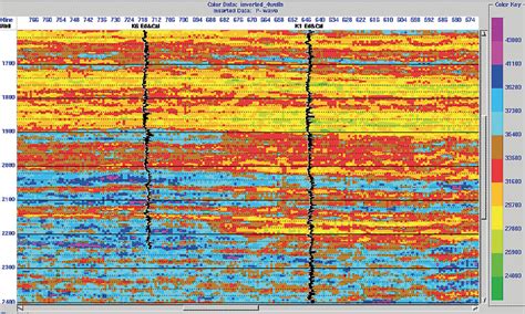 Limitations Of Deterministic And Advantages Of Stochastic Seismic Inversion Cseg Recorder