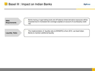 Ppt Basel Iii Indian Impact PPT