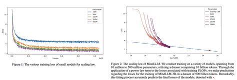 解析大模型中的scaling Law 知乎