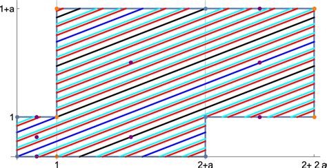 Cylinder Composition In A Parabolic Direction Not In Download