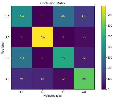 Multiple Classes Classification With Logistic Regression And Neural