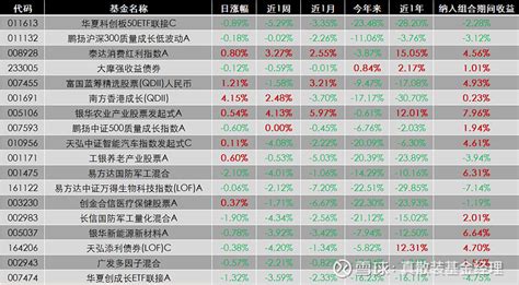 跟投打卡怎么走都是向上 反正已经在谷底了 本想针对周五的PCAOB声明说点什么后来想想我也不是基金经理说了也没啥用正好 银华天玑