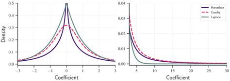 Mathematics Special Issue Bayesian Statistics And Causal Inference
