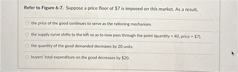 solved refer to figure 6 7 ﻿suppose a price floor of 7 ﻿is