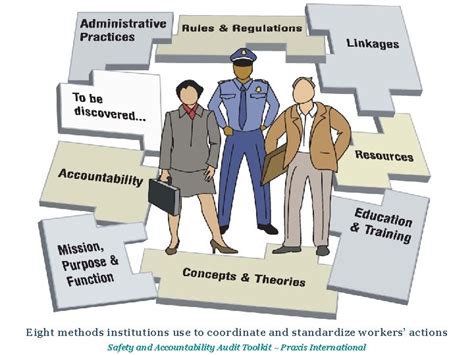 The Duluth Model Coordinated Community Response And Mens