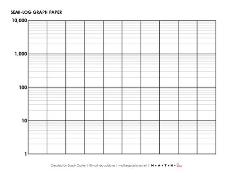 Printable Semi Log Graph Paper