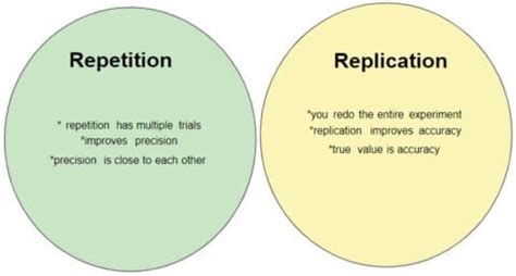 Repetition Vs Replication Key Differences