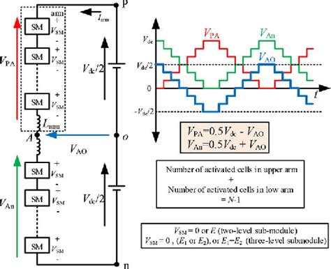 Figure 1 From A Switched Capacitor Submodule For Modular Multilevel Hvdc Converters With Dc