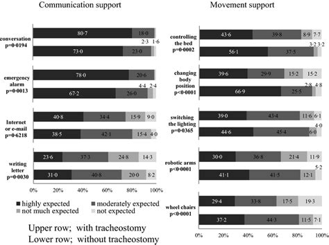 Interest In Brain Machine Interfaces Bmis Invasive Interested Only Download Scientific