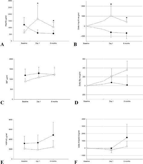 Mean Values Standard Errors And Mean Changes Standard Errors Download Scientific Diagram