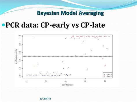 ppt case based reasoning with bayesian model averaging an improved