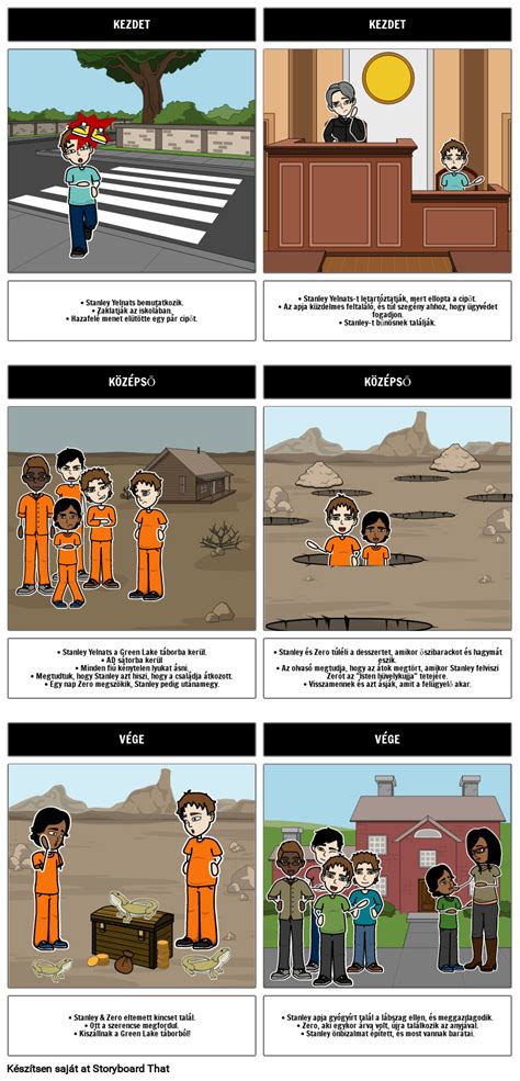 BME Lyukak Storyboard Par Hu Examples