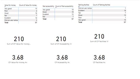Solved Assign Numeric Value To A Specific Text String To Microsoft Fabric Community