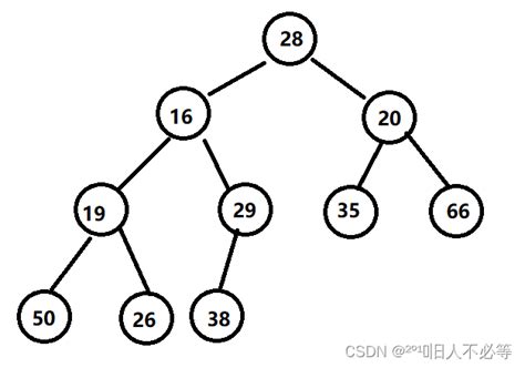 数据结构——优先级队列 堆 csdn博客