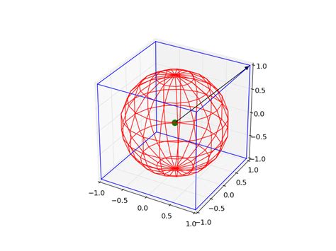 Python Matplotlib Plotting A 3d Cube A Sphere And A Vector 3d