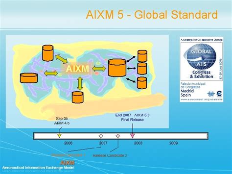 Introduction To AIXM Topics Criticality Of AIS Information