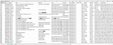 GitHub DivyamSingh18 Netflix Data Analysis This Repo Contains