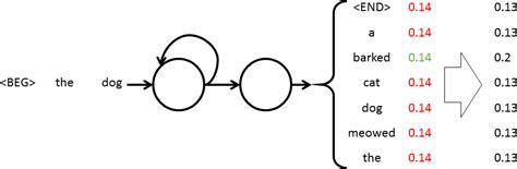 Geeky Is Awesome Neural Language Models And How To Make Them In