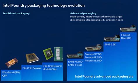 [news] Intel Advanced Packaging Reportedly Gains Traction With Apple