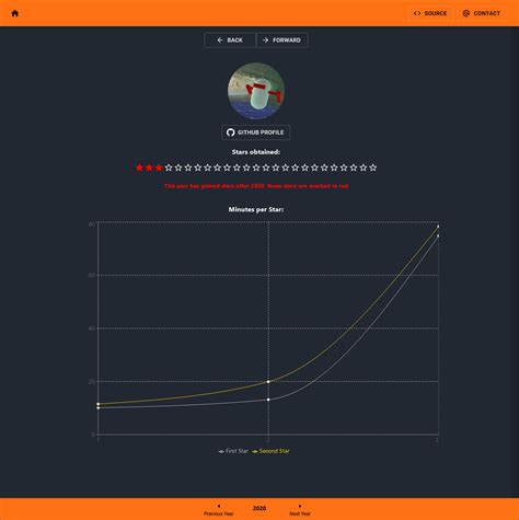 GitHub Lightning2X Uu Aoc Leaderboard Private Leaderboard Front End