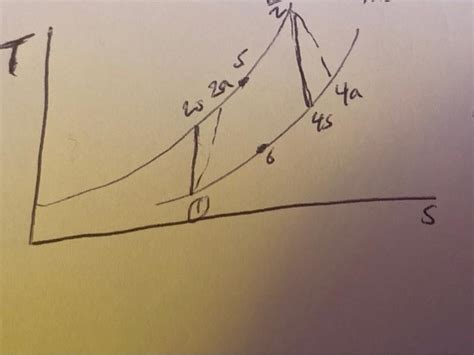 Solved Ambient Conditions Turbine Inlet Temperature