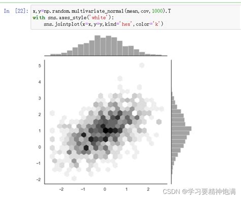 Seaborn Csdn
