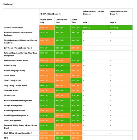 From Paper To Precision How Meg Transformed Quality Auditing And Incident Reporting At Llr Pcl