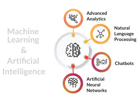 Machine Learning And Generative Ai Solutions Upwork