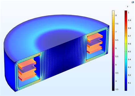 Comsol Multiphysics Cost Hopdechain