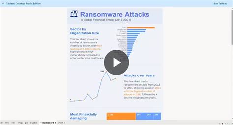 Tableau Tableaudashboard Datavisualization Dataanalytics Dataanalysis Talha Tayyab