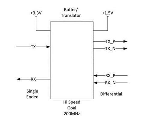 HSTL SSTL Transceiver Logic Forum Logic TI E E Support Forums