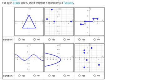 Solved For Each Graph Below State Whether It Represents A