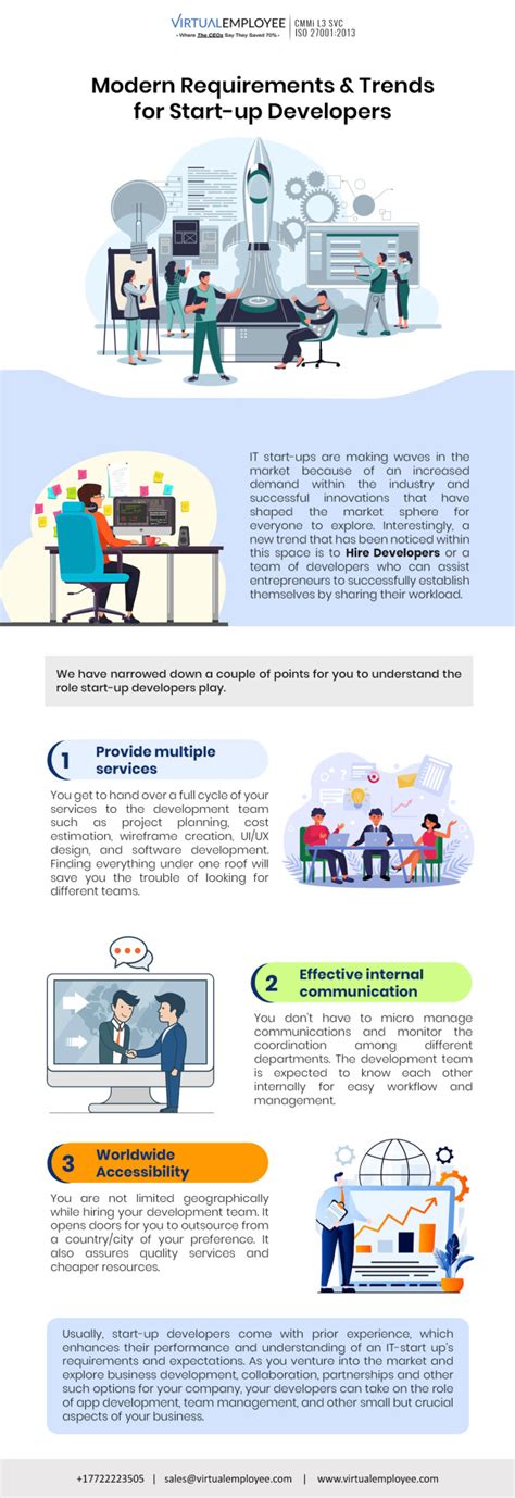 Virtual Employee On Tumblr