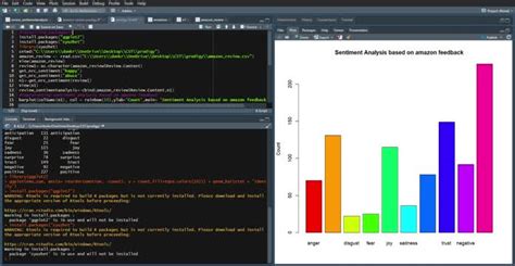 Nirupama M On Linkedin Prodigyinfotech Datascience Prodigyds