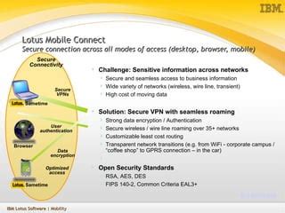 IBM Lotus Mobile Strategy PPT