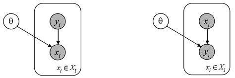 Gaussian Processes And The Null Category Noise Model Deep