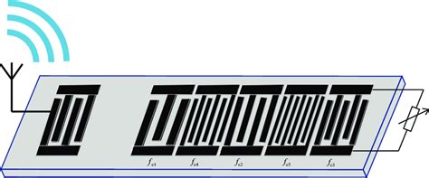Schematic Of An Impedance Loaded Ofc Saw Sensor Download Scientific