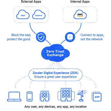 Zscaler And AWS Deliver Zero Trust