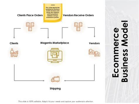 Ecommerce Business Model Client Ppt Powerpoint Presentation Ideas