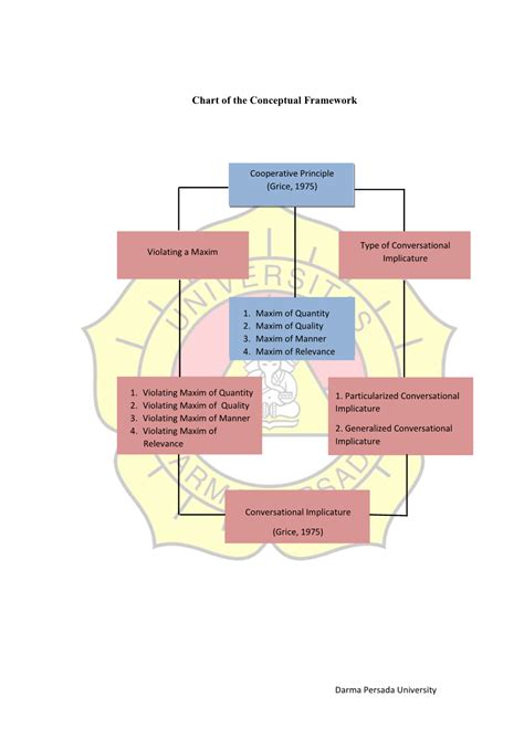 Chart Of The Conceptual Framework Docslib